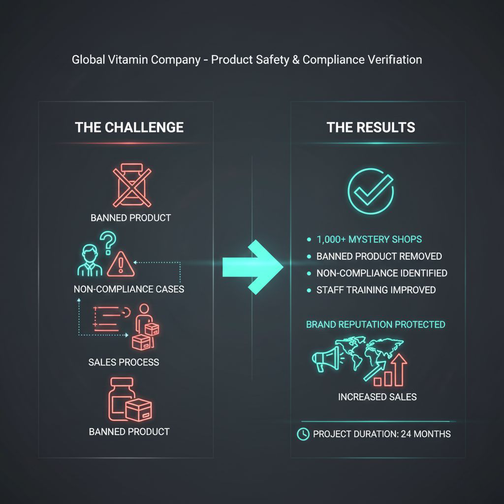 Case Studies – HS Brands